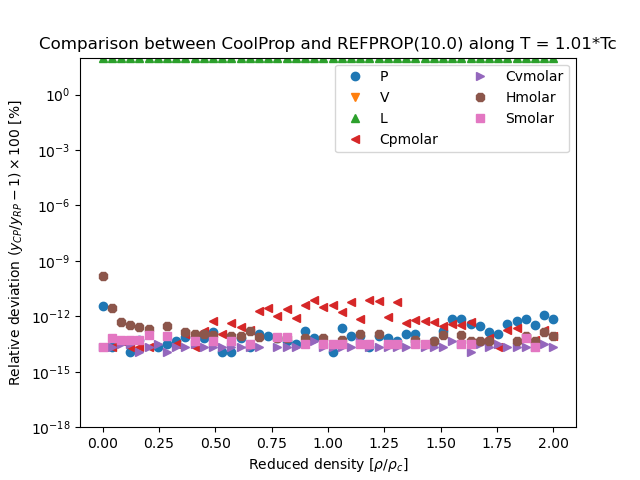R1234ze(Z) — CoolProp 7.0.1dev documentation