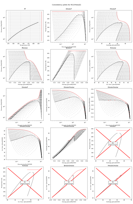 R1234ze(Z) — CoolProp 7.0.1dev documentation